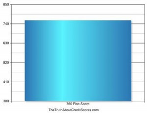 760 Credit Score: Now a Key Threshold - The Truth About Credit Scores
